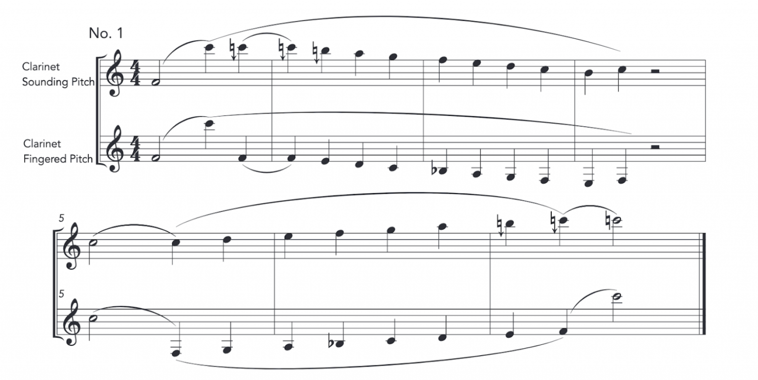 From the ICA Committees: Tone and Technique, Part I – International ...
